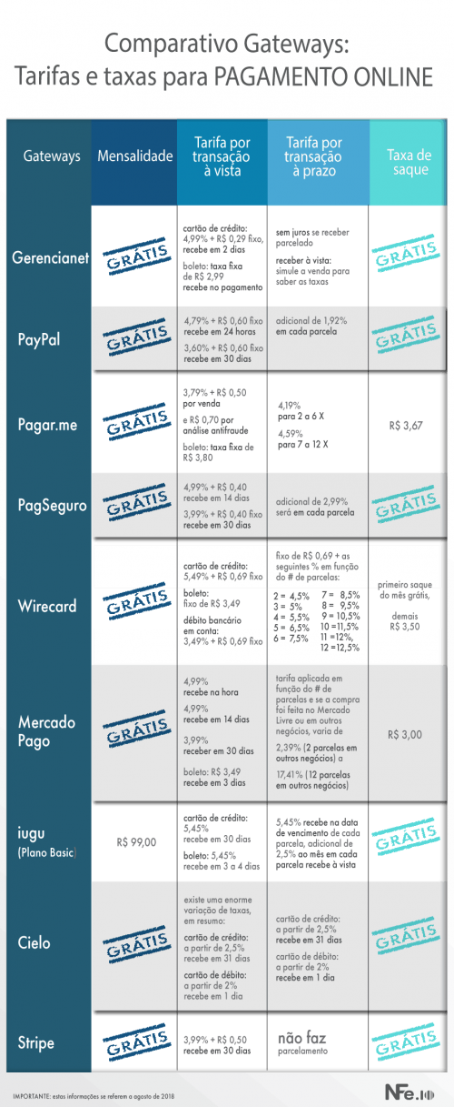 O que é TEF? Como funciona? Qual a diferença para o POS?