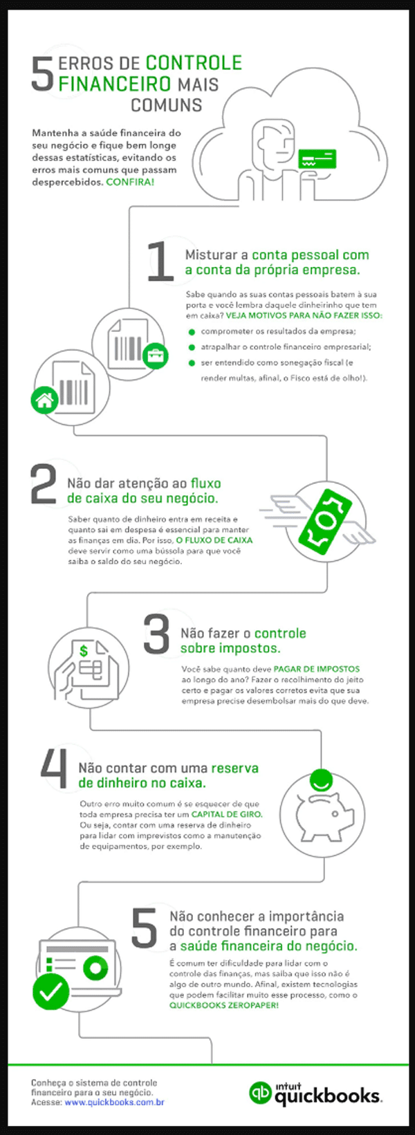 Os 5 principais tipos de controle financeiro e como usar