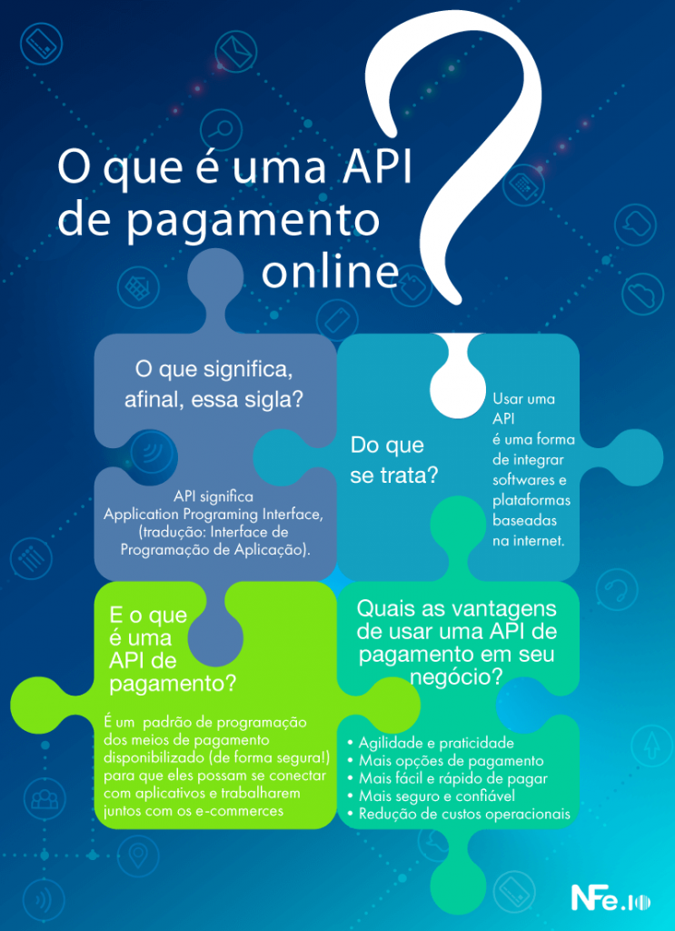 O que é API de nota fiscal? Para que serve? Como escolher?