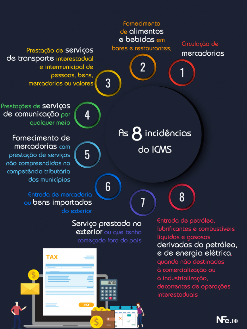 O que é ICMS? Como calcular + tabela 2024 atualizada