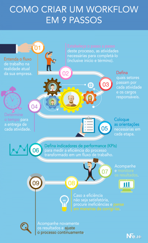 O que é workflow e como usá-lo na gestão empresarial
