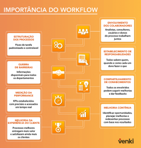 O que é workflow e como usá-lo na gestão empresarial