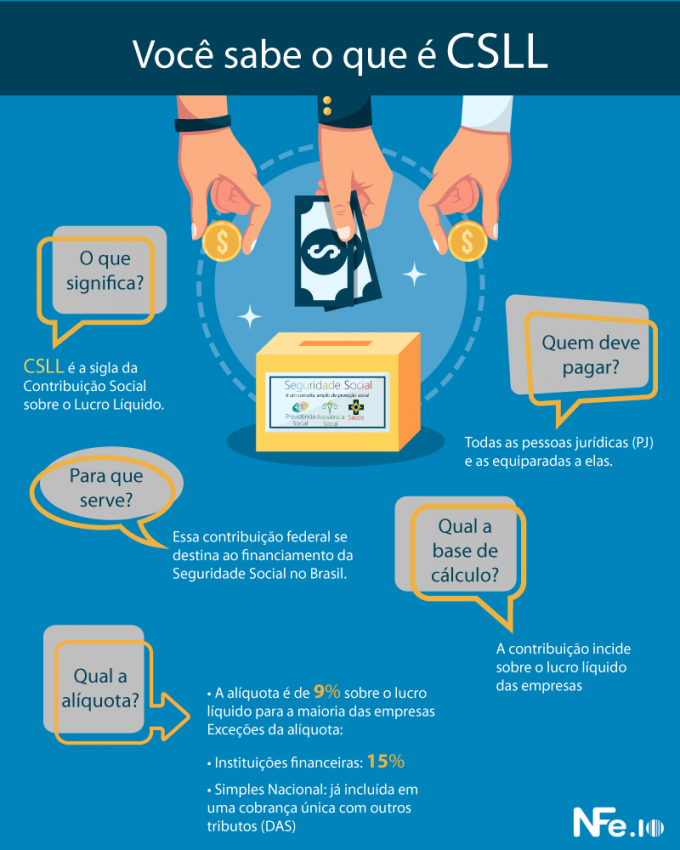 O que é CSLL e como calcular em cada regime tributário