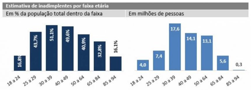 Como calcular o índice de inadimplência e evitar prejuízos