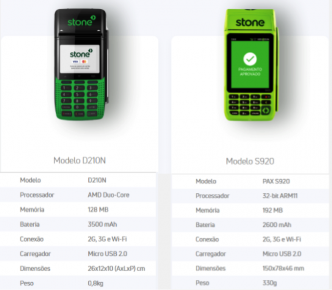 O que é a Stone Pagamentos? Conheça tudo sobre essa fintech!