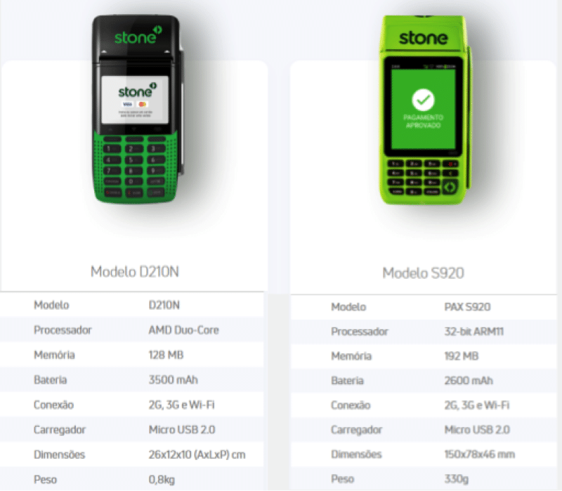 O que é a Stone Pagamentos? Conheça tudo sobre essa fintech!