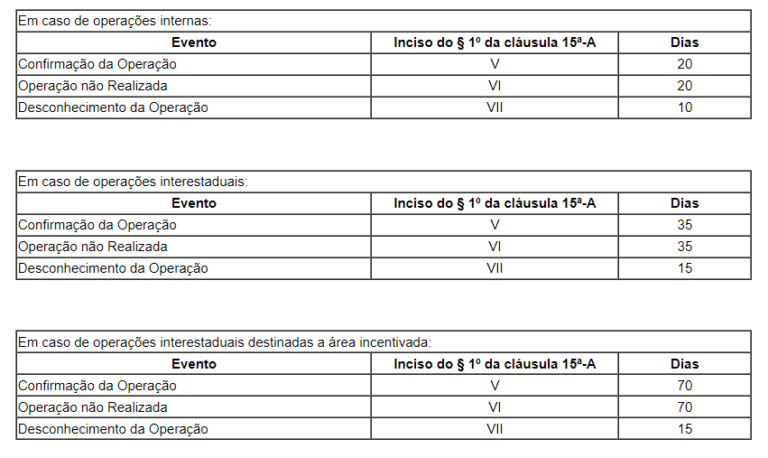 Como rejeitar nota fiscal na SEFAZ? Fique em dia com o Fisco!