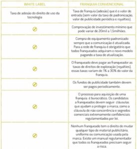 Banking white label: vale a pena? Veja os benefícios!